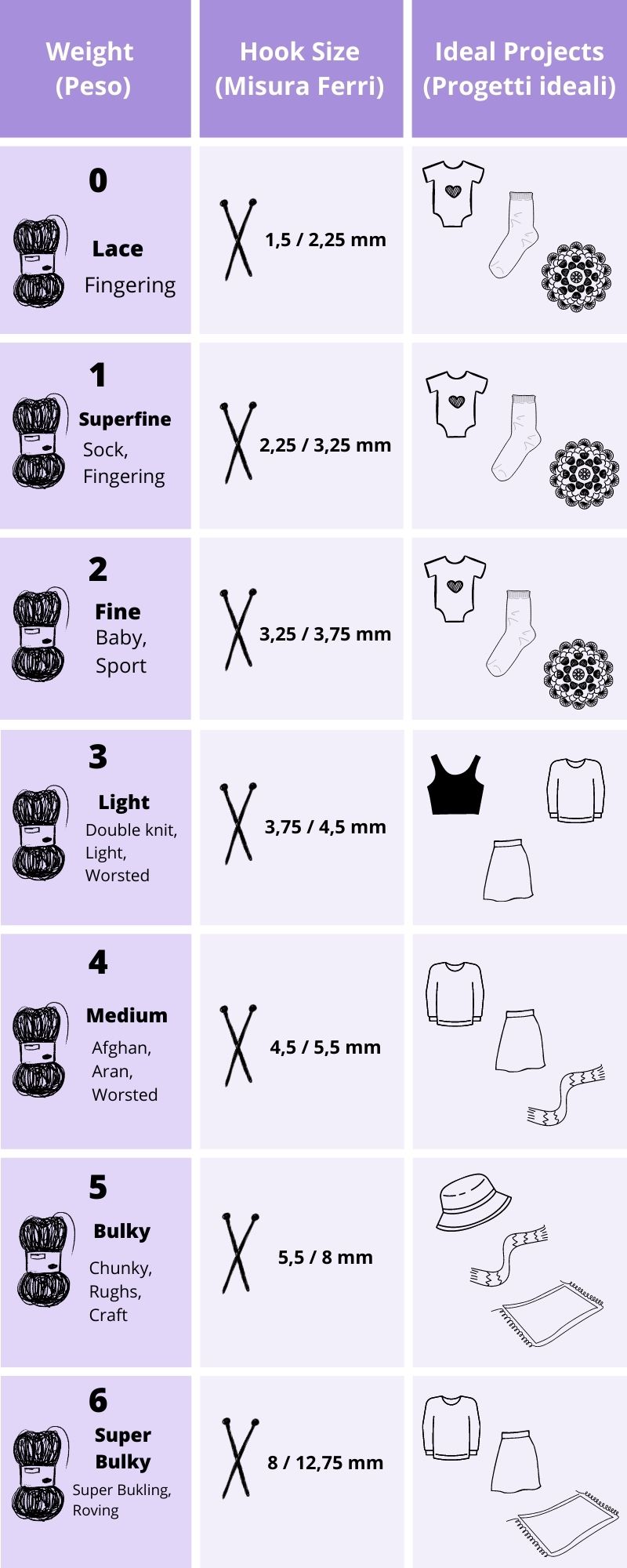 Tabella Spessore Filati | HobbyPerline